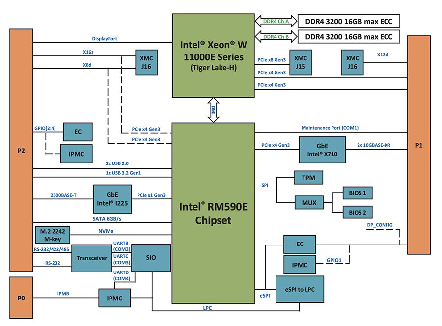 VPX3-TL SOSA-Aligned 3U VPX Processor Blades - ADLINK | Mouser